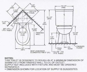 Rough-In Plumbing Bathroom Dimensions - Jim The Home Guy