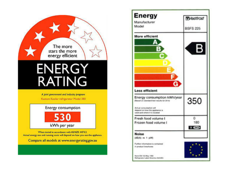 5 Significant Benefits of Using Energy-Efficient Appliances - Jim The ... 5 Significant Benefits of Using Energy-Efficient Appliances - Jim The ...